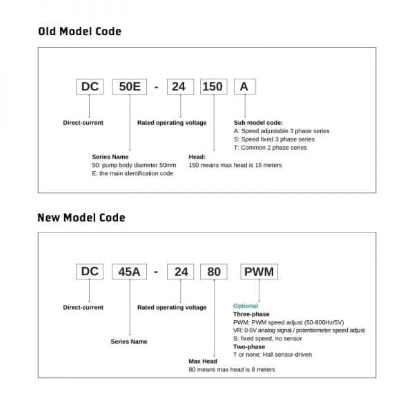 MODEL CODE INSTRUCTION - BLDC PUMP